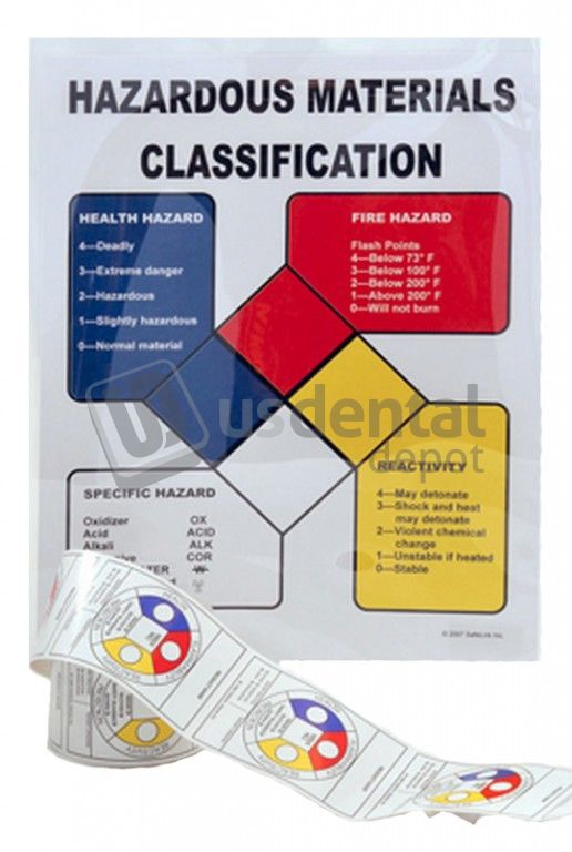 LBL-HAZARD LABELING KIT EA | ADS # IBL306-0 | US Dental Depot