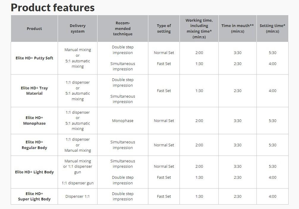 ELITE HD+WASH LIGHT REG 2X50 | ZHERMACK # C203030 | US Dental Depot