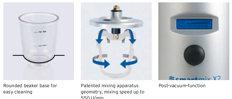 SMARTMIX X2 VACUUM MIXER 110V | AMANN GIRRBACH # 115700 | US Dental Depot