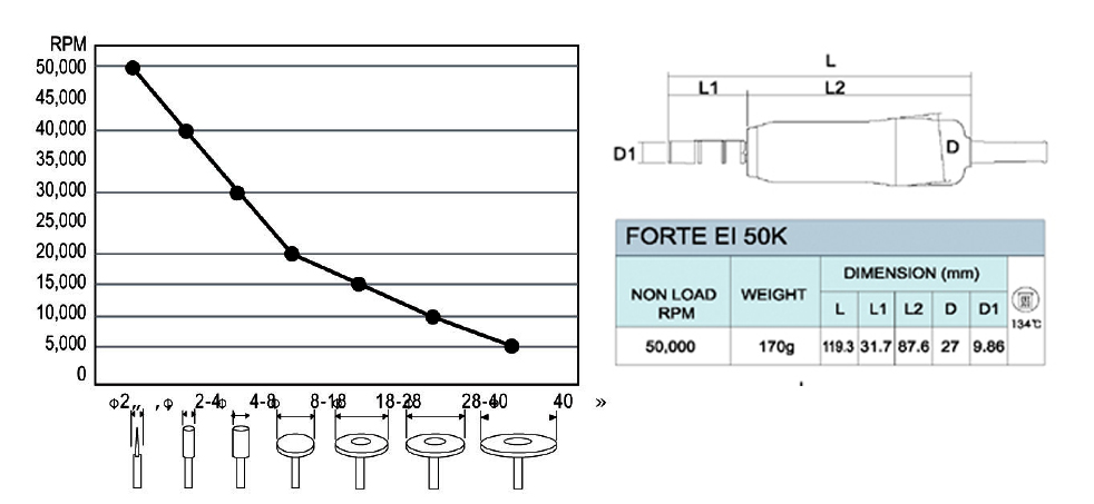 OZ-PLUS E-TYPE 50000RPM | SAESHIN # H180 | US Dental Depot