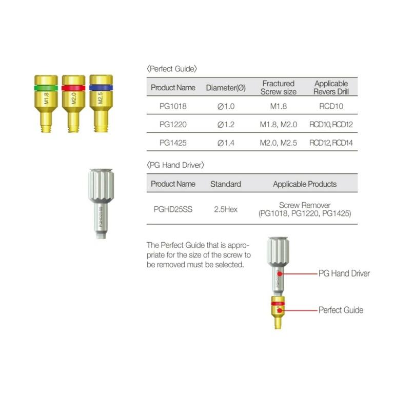 Screw Removal Kit NeoBiotech | DIGITECH # Screw Removal Kit | US Dental ...